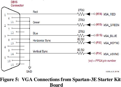 figure 1 from image processing using ip core generator through fpga semantic scholar
