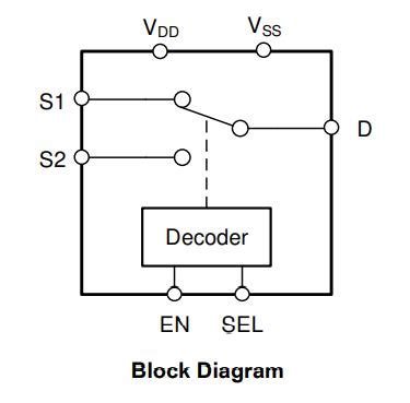 Using A Multiplexer For Multiple UART Connections To ESP Electrical Engineering Stack Exchange