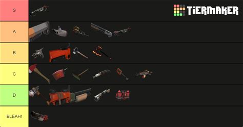 Pyro TF Tier List Community Rankings TierMaker