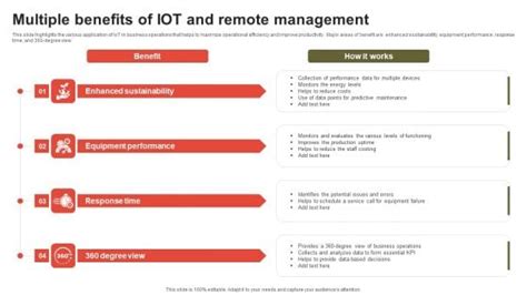 Multiple Iot Remote Powerpoint Templates Slides And Graphics