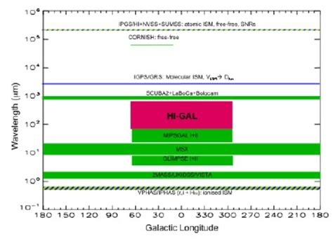 Wavelength Longitude Coverage Plot For Photometric Green And