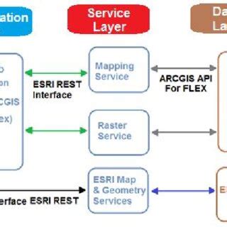 Software Architecture Download Scientific Diagram