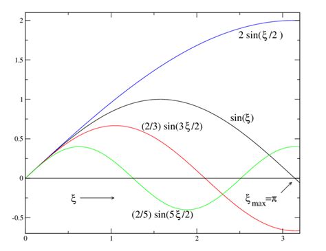 For N 1 The Linearized Problem Has Simple Closed Form Solutions To Download Scientific