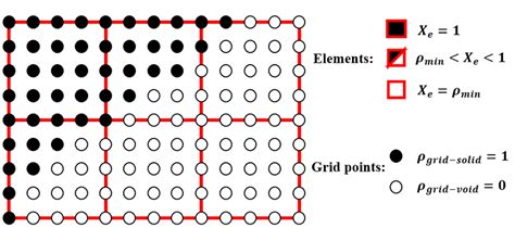 Illustration Scheme Of Non Penalization Semdot Due To The Adoption Of Download Scientific
