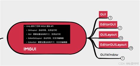 Unity编辑器拓展 Imgui与部分utility知识总结（代码思维导图）unity 思维导图插件 Csdn博客