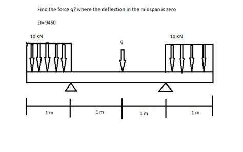 Solved Find Q If The Deflection At Midspan Is Zero By Using