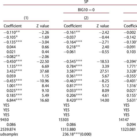 Robustness Test Using Loss Avoidance Download Scientific Diagram