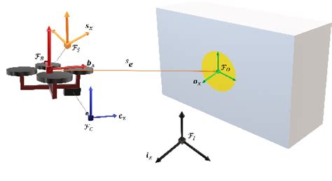 Figure 1 From Noise Tolerant Identification And Tuning Approach Using Deep Neural Networks For
