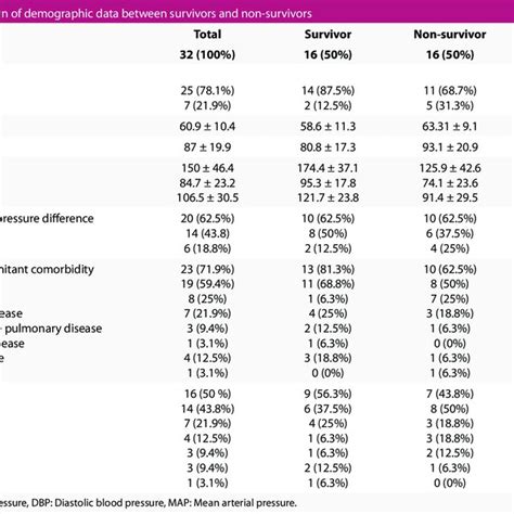 Presents The ROC Curve Showing Comparisons Of Laboratory Parameters In Download Scientific