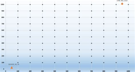 Network Topology Of 3rd Scenario Download Scientific Diagram