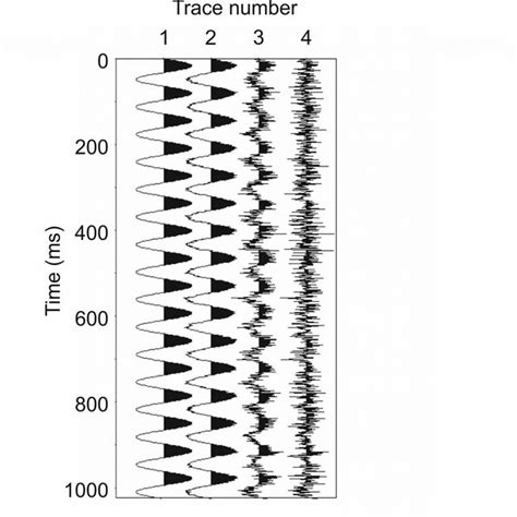Sinusoidal Function With A Frequency Of 16 Hz With Different Amount Of