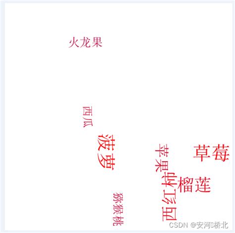 Java 词云（超详细）java词云 Csdn博客