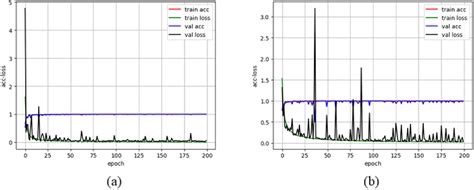 Figure 11 From Deep Feature Aggregation Network For Hyperspectral