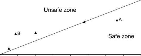 Other Model Test Data Collected In Research Project 583 Download Scientific Diagram