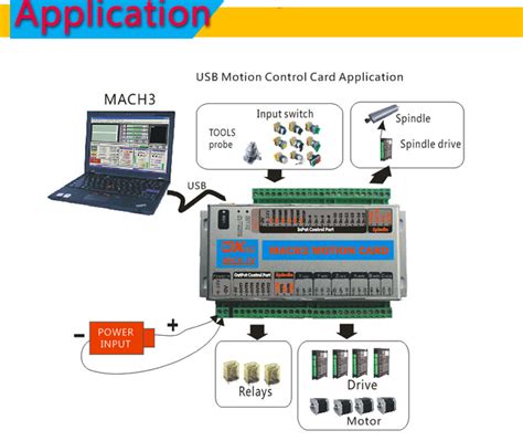 Upgrade Mach3 6 Axis Motion Controller Card Usb Port Cnc Breakout Board 2mhz Mk6 V Free