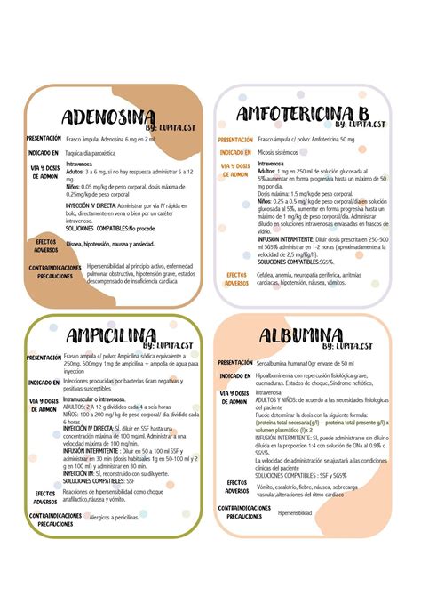 Cuadro De Grupos Farmacologicos Basicos Artofit