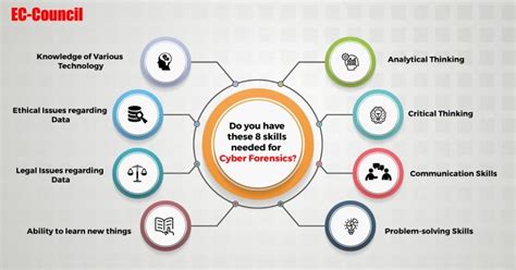 Ec Council On Linkedin Eccouncil Hackerhelp Cybersecurity