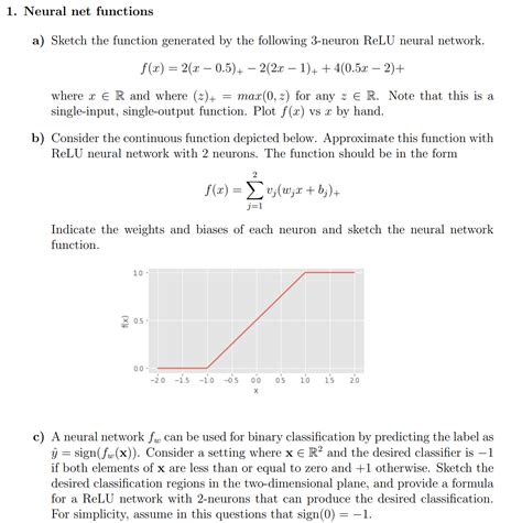 Solved Neural Net Functions A Sketch The Function Generated Chegg