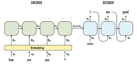 Detecting Errors To Improve Grammar Error Correction Models Scribendi Ai