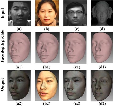 Figure 5 From Accurate Passive 3d Polarization Face Reconstruction