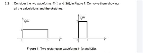 solved 2 2 consider the two waveforms f1 t and f2 t in