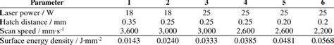 Parameter For Printing Tensile Rods Download Scientific Diagram