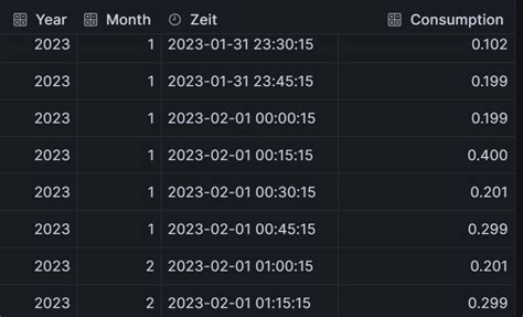 Group By Problem Mysql Grafana Labs Community Forums