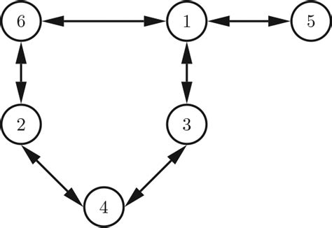 Sensor Network Topology For Simulation 1 Download Scientific Diagram