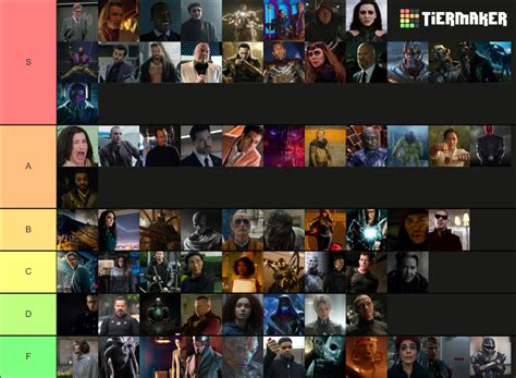 Mcu Villain Tier List Community Rankings Tiermaker
