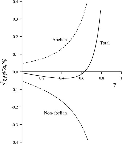 Figure 5 From K Factorization And Small X Anomalous Dimensions