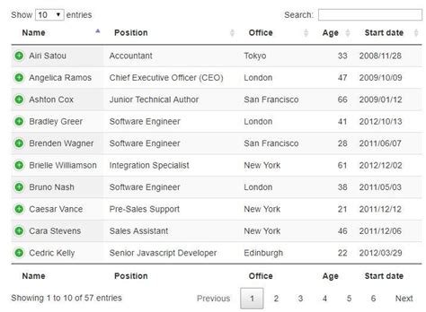 Add New Row Edit And Delete In Data Table By Ploy Thanasornsawan Medium