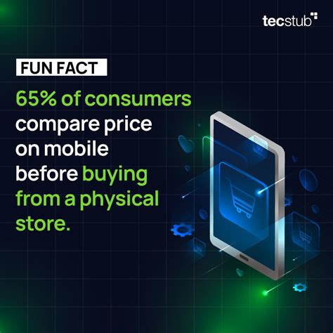 Tecstub On Linkedin Motivation Innovation Growth Monday Success