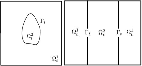Two Schematic Domain Decompositions Divided By The Interface