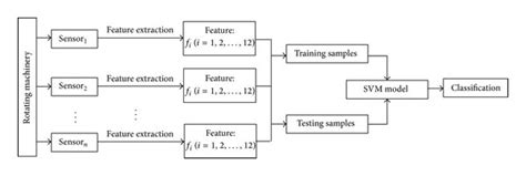 The Multisensor Information Fusion Process Model Download Scientific Diagram