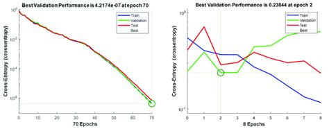 Neural Network Convergence For Tensile Strength Left With Download Scientific Diagram