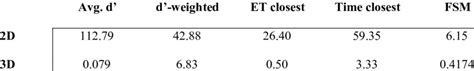 negative log likelihoods between model observers and human observer
