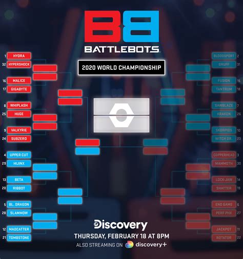 Cobalt Battlebots Atelier Yuwaciaojp