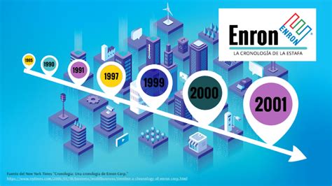 Enron Timeline By Grace Elizabeth Arteaga Lasso On Prezi