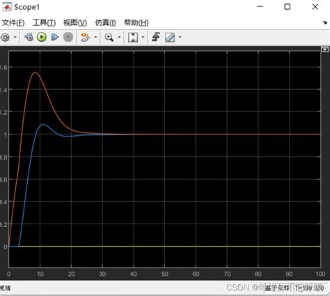 锅炉汽包温度单闭环串级前馈反馈pid控制matlab simulink仿真 一种基于响应面模型 前馈pid控制的锅炉加药系统及方法 csdn博客
