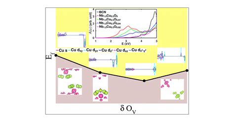 Substitutional Cu Doping At Ca And Nb Sites In Ba3canb2o9 Toward Improved Photoactivity A First