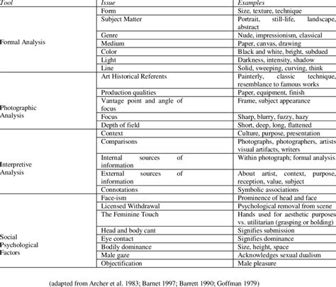 Tools For Visual Analysis Download Table