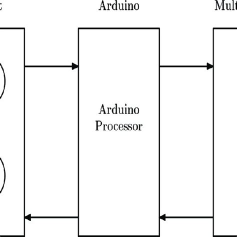 mas arduino based microgrid control model download scientific diagram