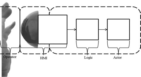 Extended Reliability Block Diagram Download Scientific Diagram