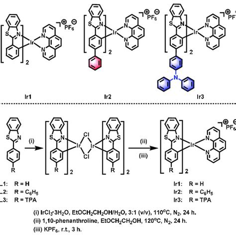 Scheme 1 Structures And Synthetic Routes Of Cationic Ir Iii