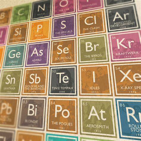 Periodic Table Of Music Poster Print By The Northern Line