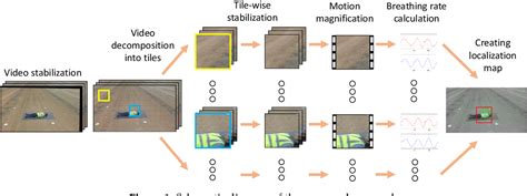 Figure 1 From Detection And Localisation Of Life Signs From The Air Using Image Registration And