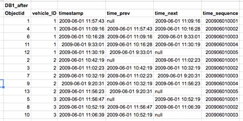 Timestamp Sequence By Date Add Date Before And Date After Postgresql