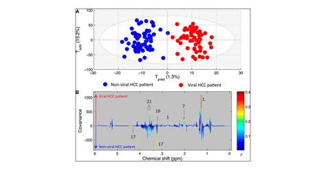 Sequential Serum Metabolomic Profiling After Radiofrequency Ablation Of