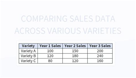 Comparing Sales Data Across Various Varieties Excel Template And Google Sheets File For Free