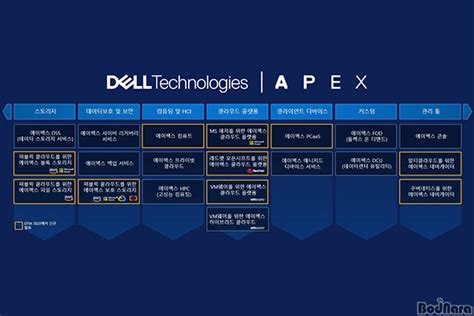 델 테크놀로지스 서비스형 It 포트폴리오 델 에이펙스 대폭 확대 보드나라